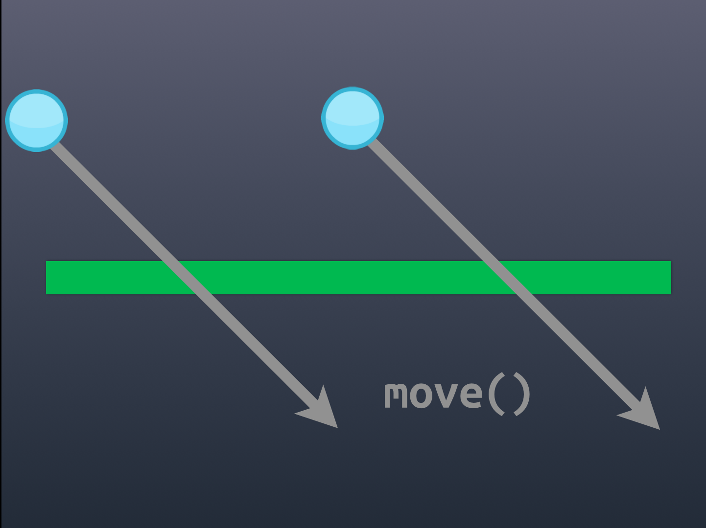 Godot 101 Part 13 KinematicBody2D Collisions Done Right KCC Blog