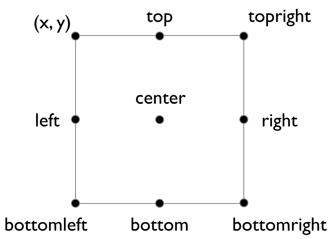 Pygame Lesson 1 2 Working With Sprites KCC Blog